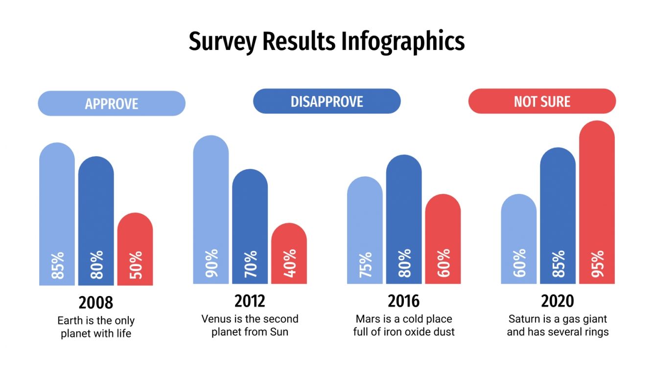 Survey Results Infographics for Google Slides and PowerPoint