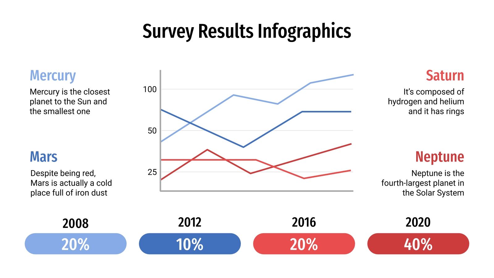 Survey Results Infographics for Google Slides and PowerPoint