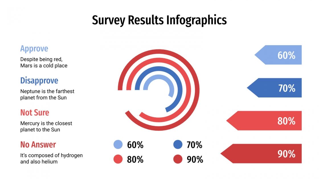 Survey Results Infographics for Google Slides and PowerPoint