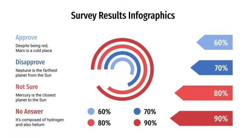 Survey Results Infographics for Google Slides and PowerPoint