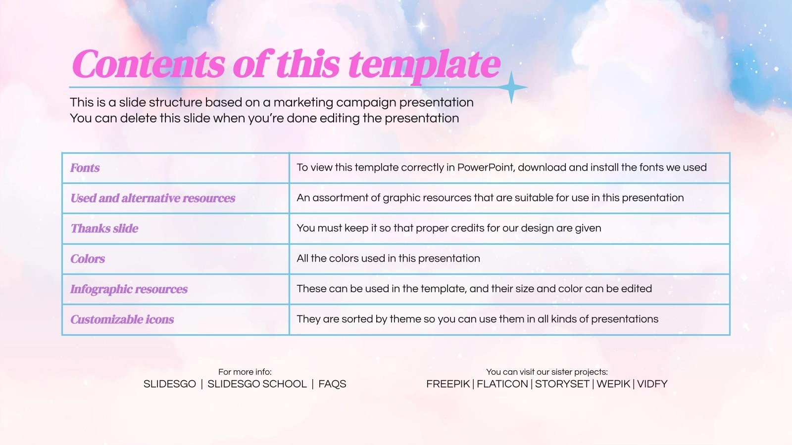Cotton Candy Aesthetic Background MK Campaign | Google Slides