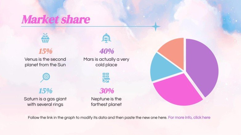 Zuckerwatte-Aesthetic Marketingkampagne | Google Slides