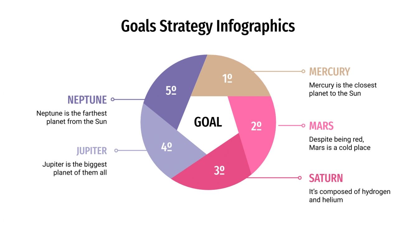 Goals Strategy Infographics for Google Slides and PowerPoint