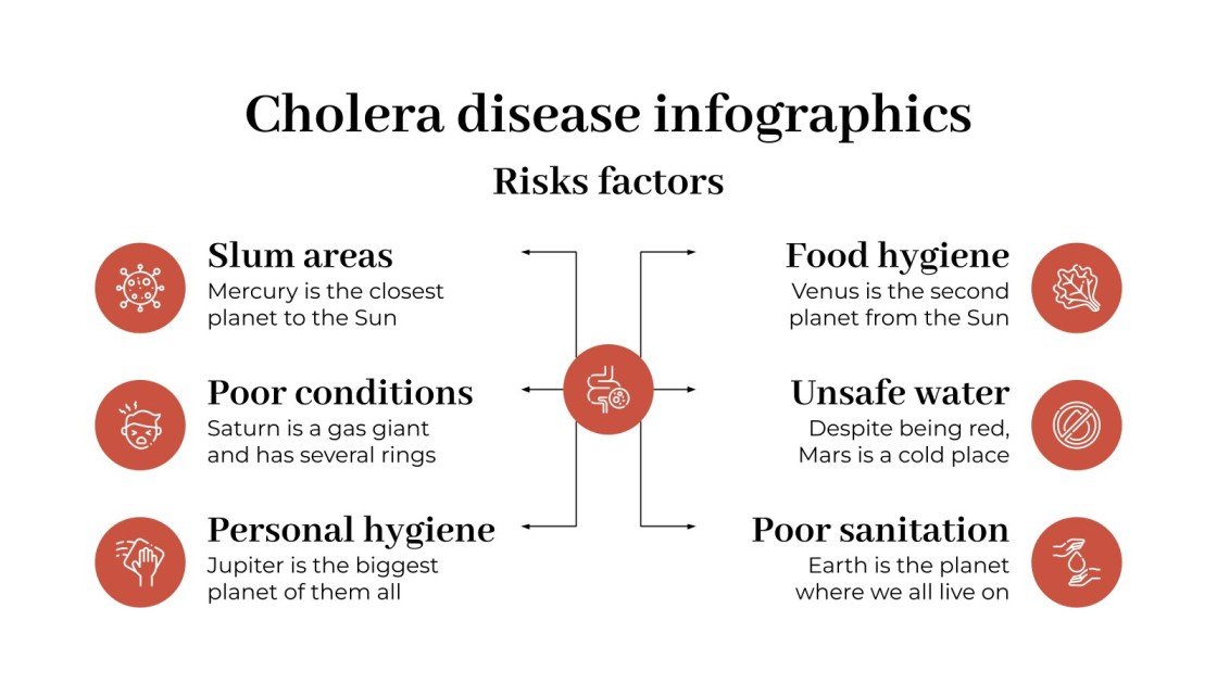 Cholera Disease Infographics | Google Slides & PowerPoint