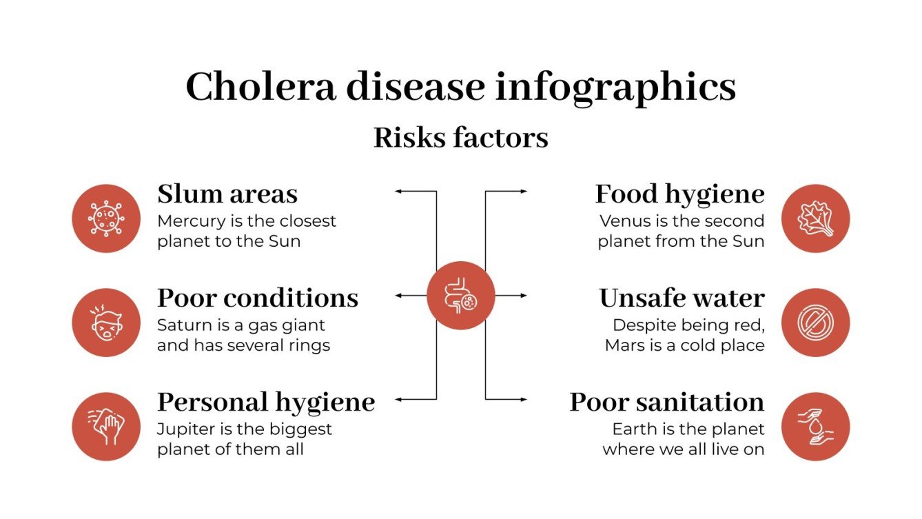Cholera Disease Infographics | Google Slides & PowerPoint
