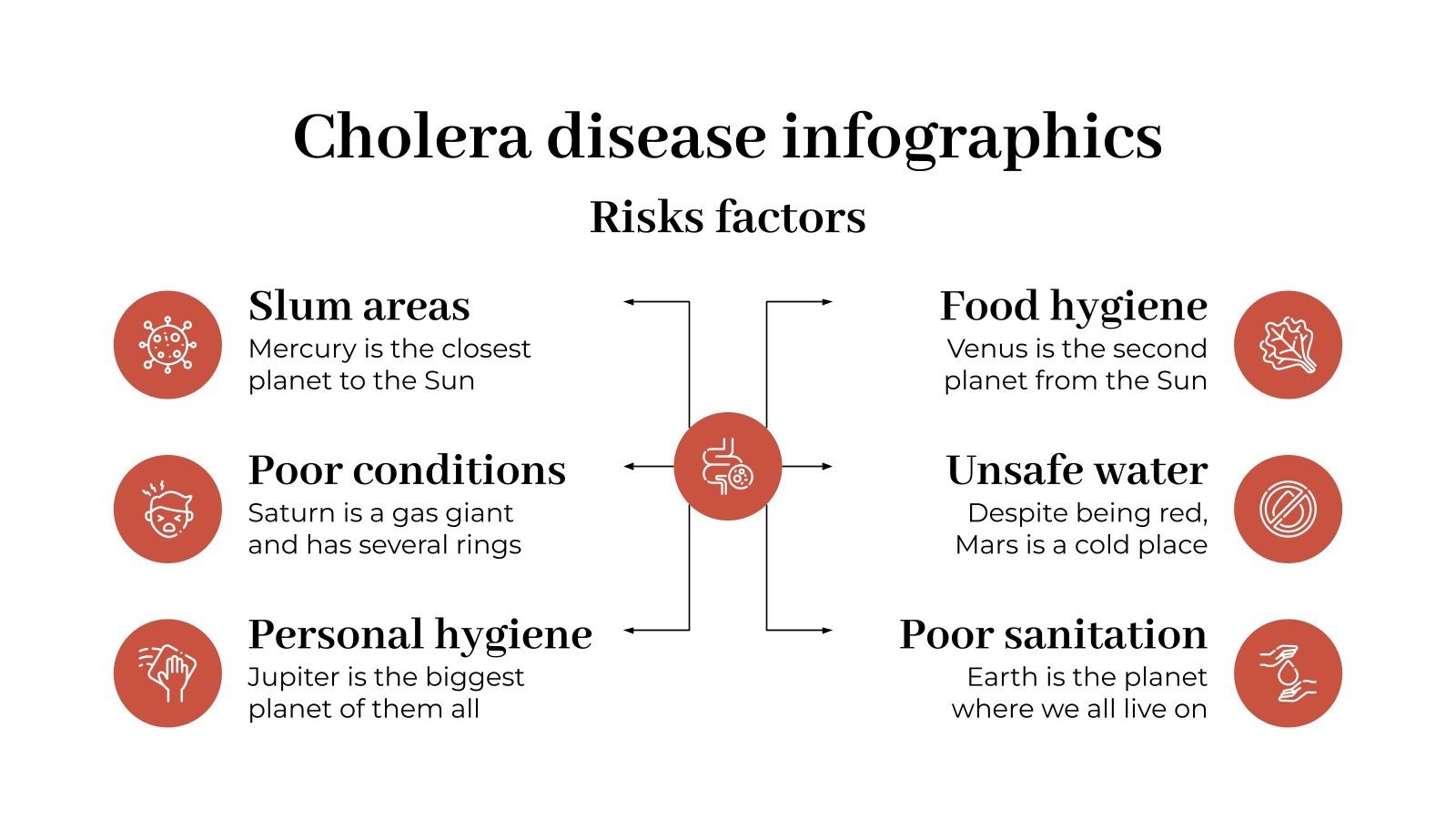 Cholera Disease Infographics | Google Slides & PowerPoint