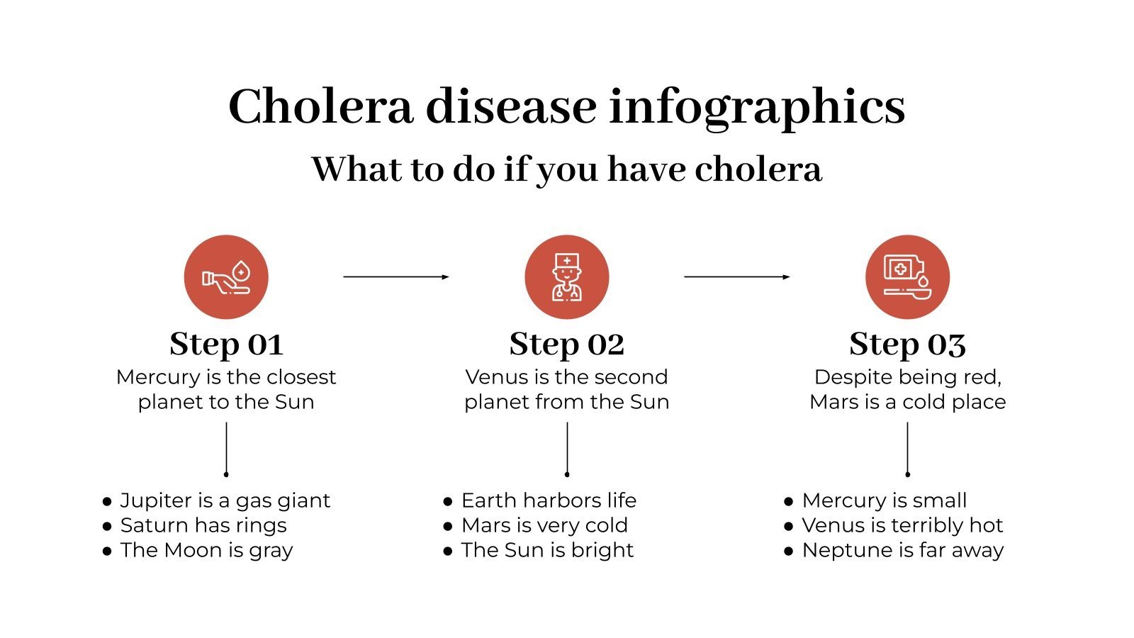 Cholera Disease Infographics | Google Slides & PowerPoint