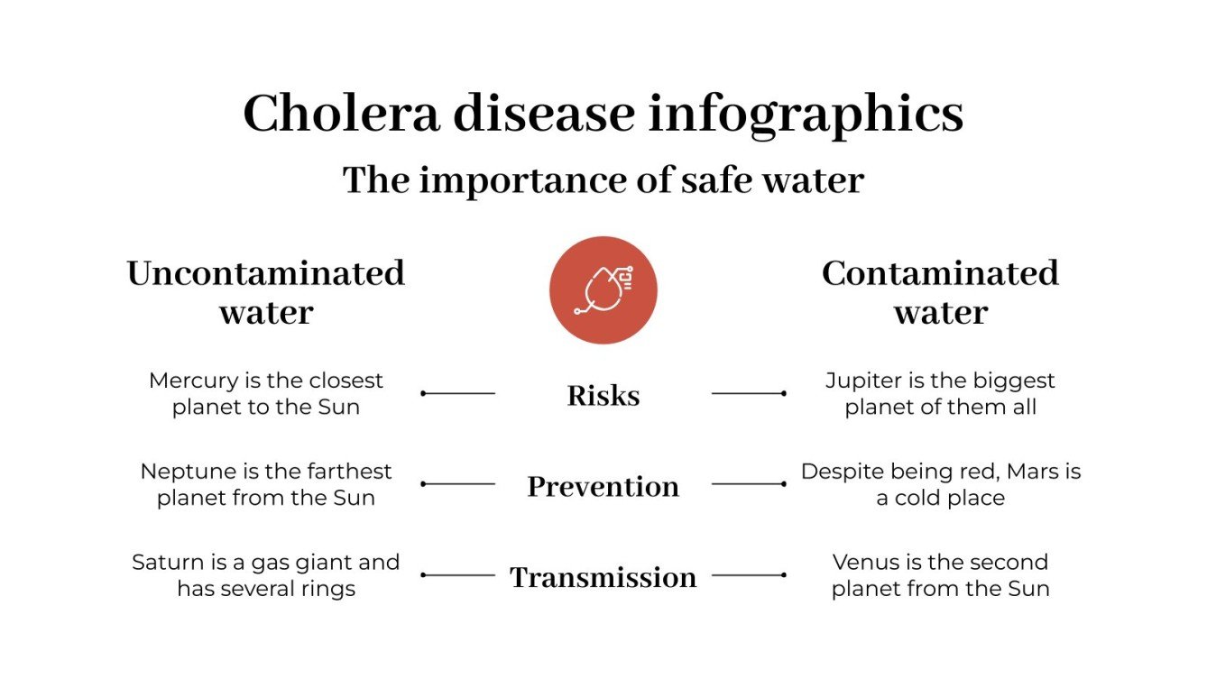 Cholera Disease Infographics | Google Slides & PowerPoint