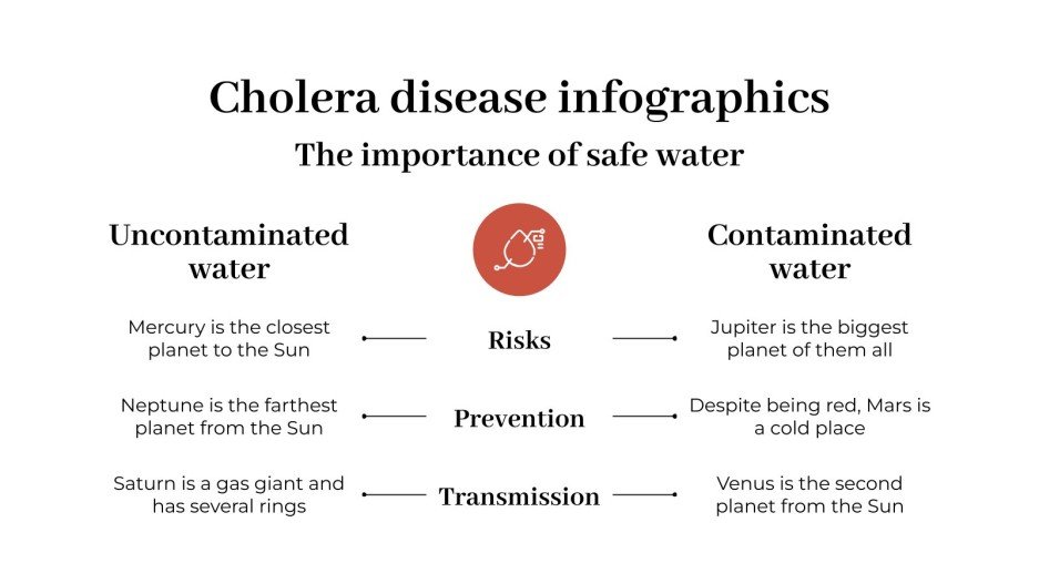 Cholera Disease Infographics | Google Slides & PowerPoint