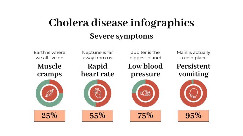 Cholera Disease Infographics | Google Slides & PowerPoint