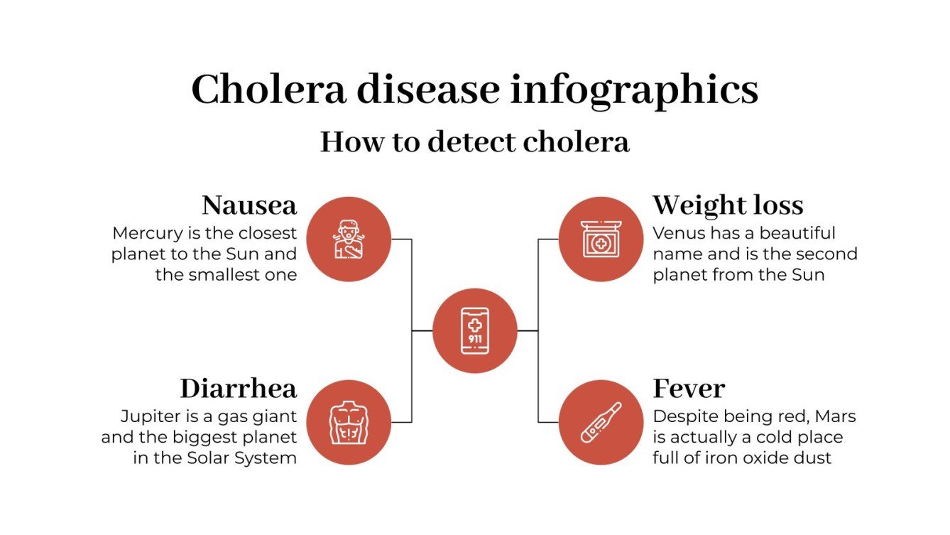 Cholera Disease Infographics | Google Slides & PowerPoint