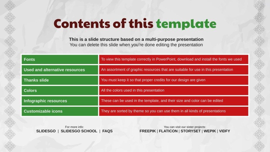 Social Studies: History of Portugal | Google Slides & PPT