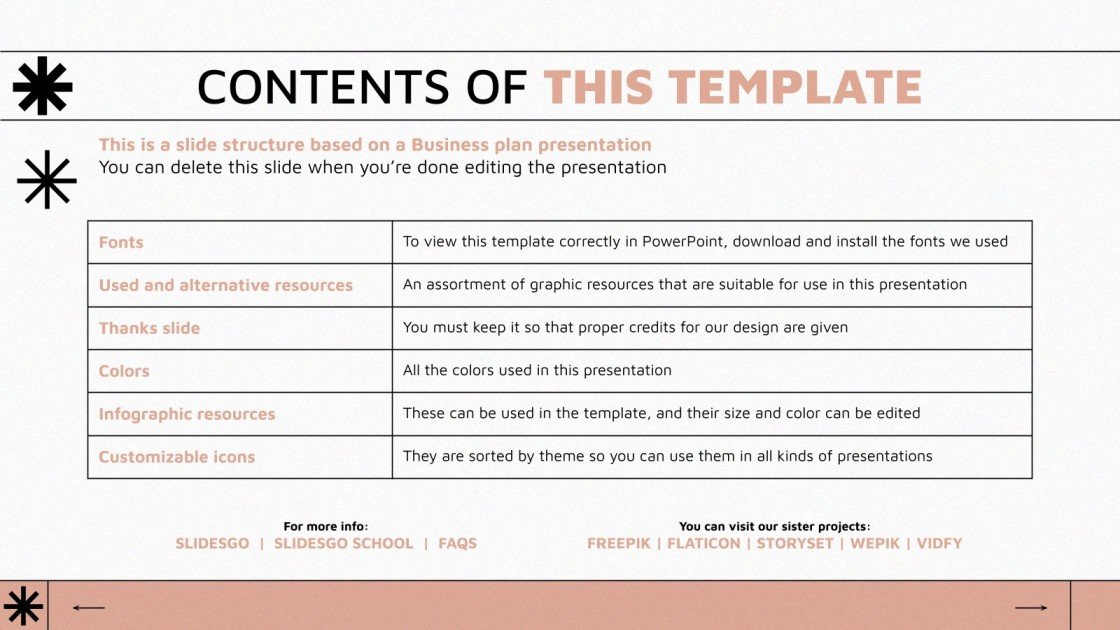 Bakery Business Plan | Google Slides & PowerPoint