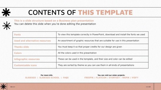Bakery Business Plan | Google Slides & PowerPoint