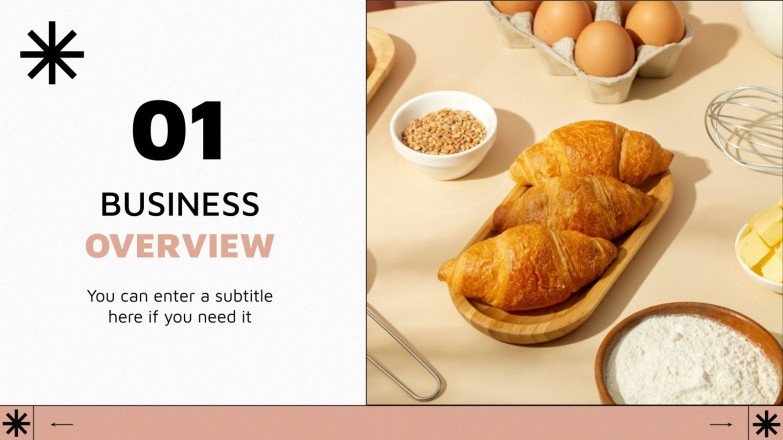 Bakery Business Plan | Google Slides & PowerPoint