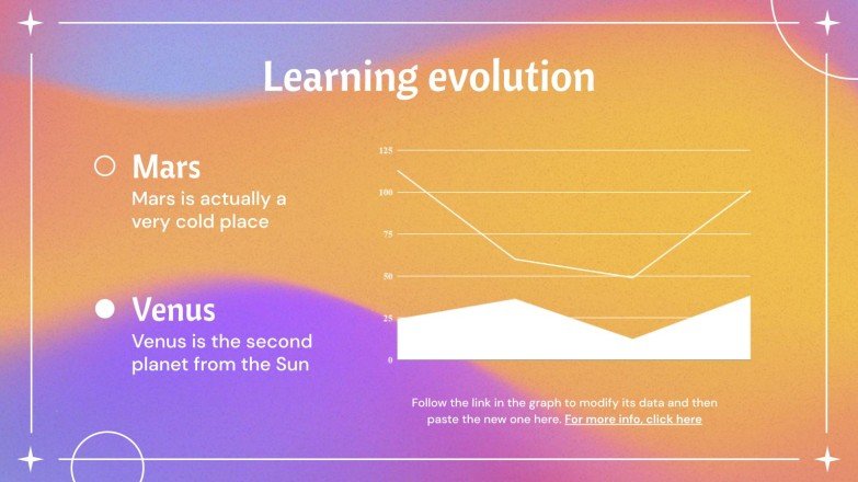 Phonics Subject for High School - 9th Grade: German