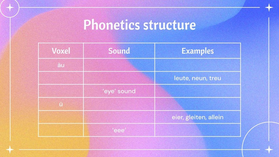 Phonics Subject for High School - 9th Grade: German