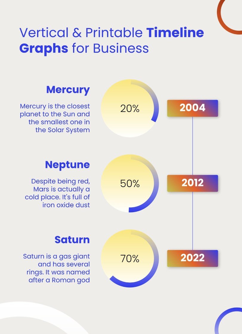 Vertical & Printable Timeline Graphs for Business