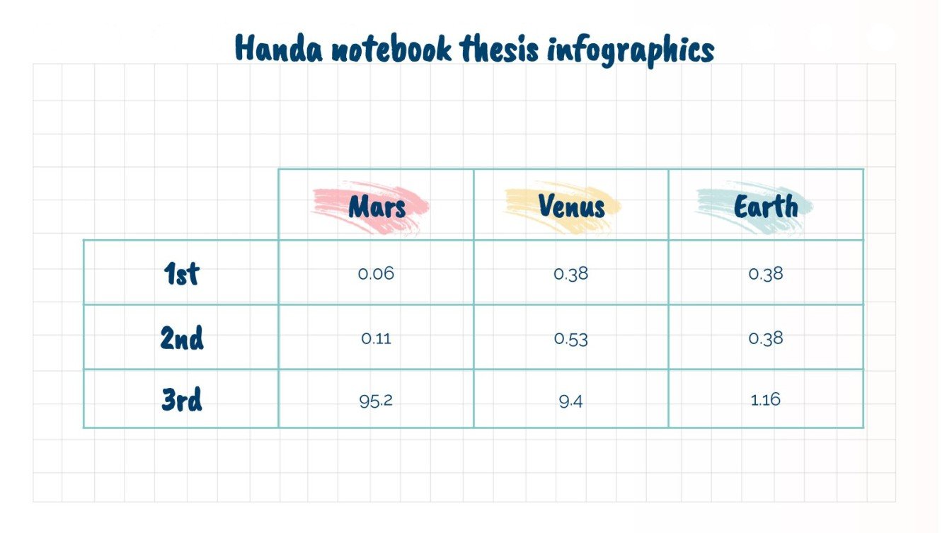 Handa Notebook Thesis Infographics | Google Slides & PPT