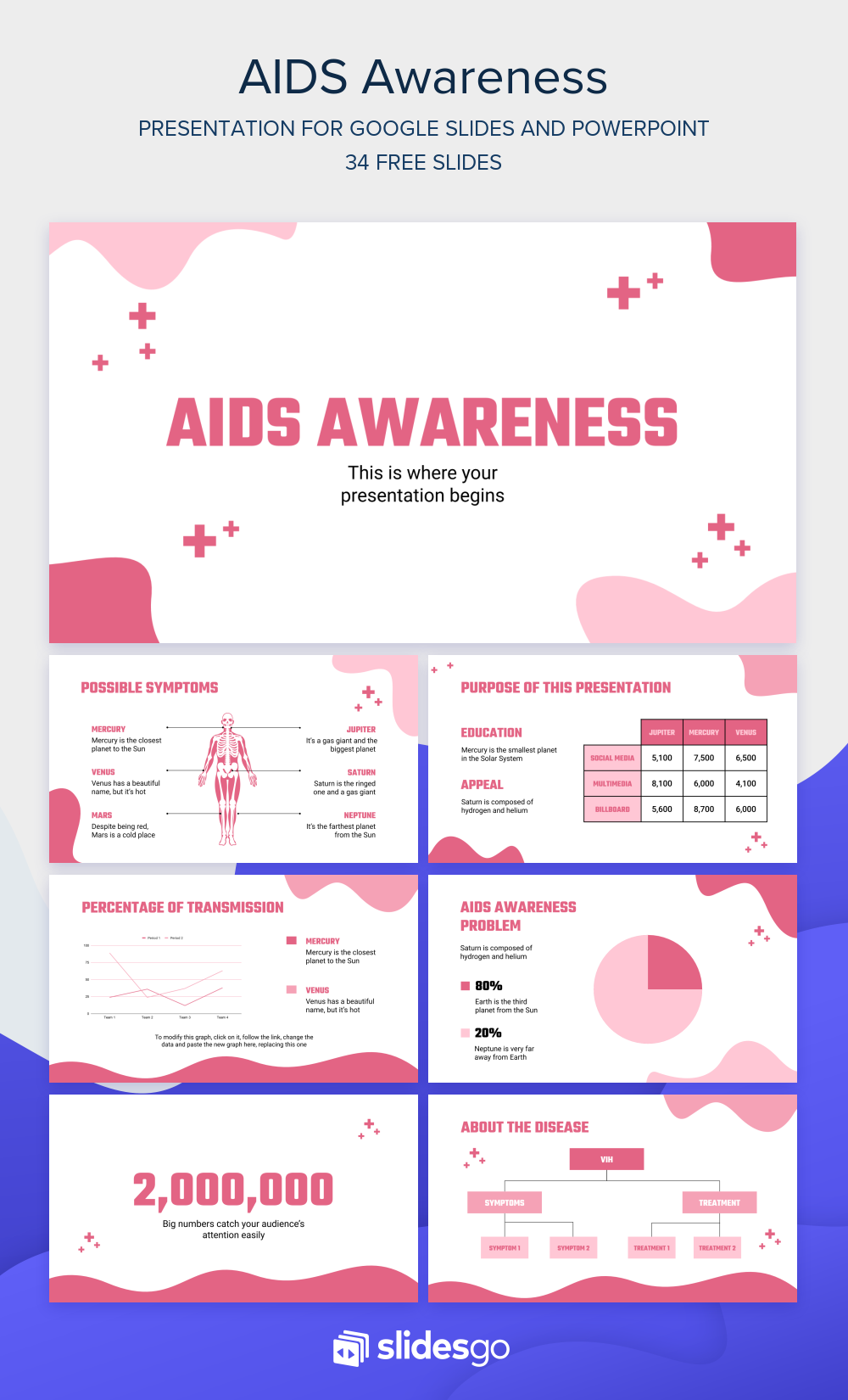 AIDS Awareness | Template for Google Slides and PowerPoint