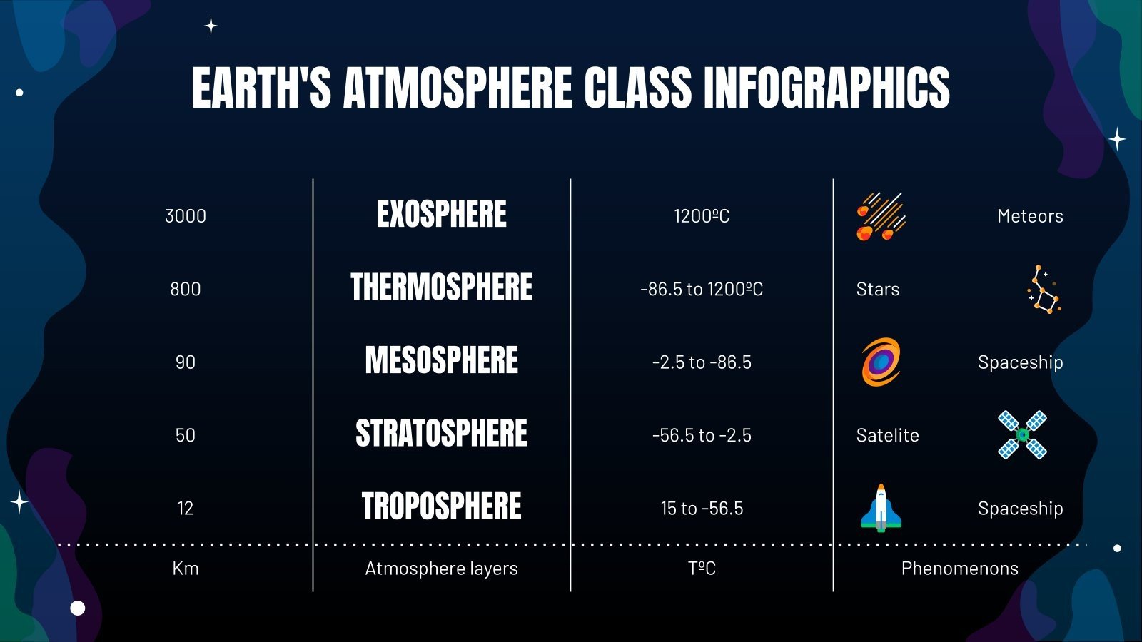 Earth's Atmosphere Class Infographics | Google Slides & PPT