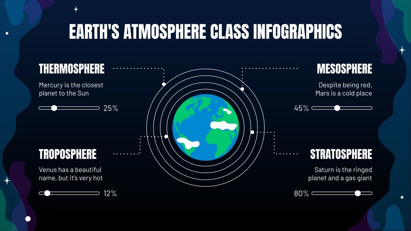 Earth's Atmosphere Class Infographics | Google Slides & PPT