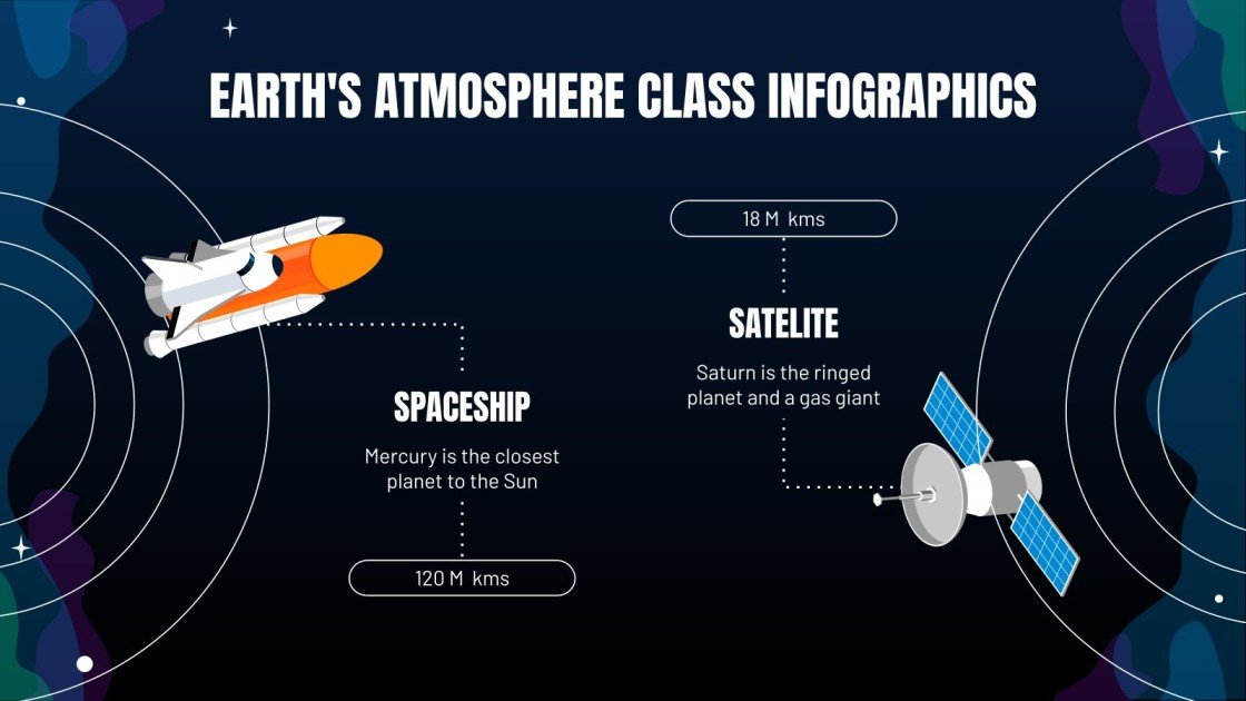 Earth's Atmosphere Class Infographics | Google Slides & PPT
