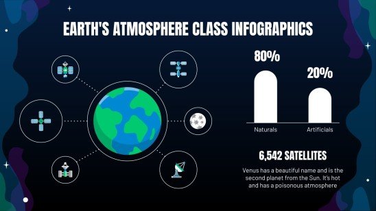 Earth's Atmosphere Class Infographics | Google Slides & PPT