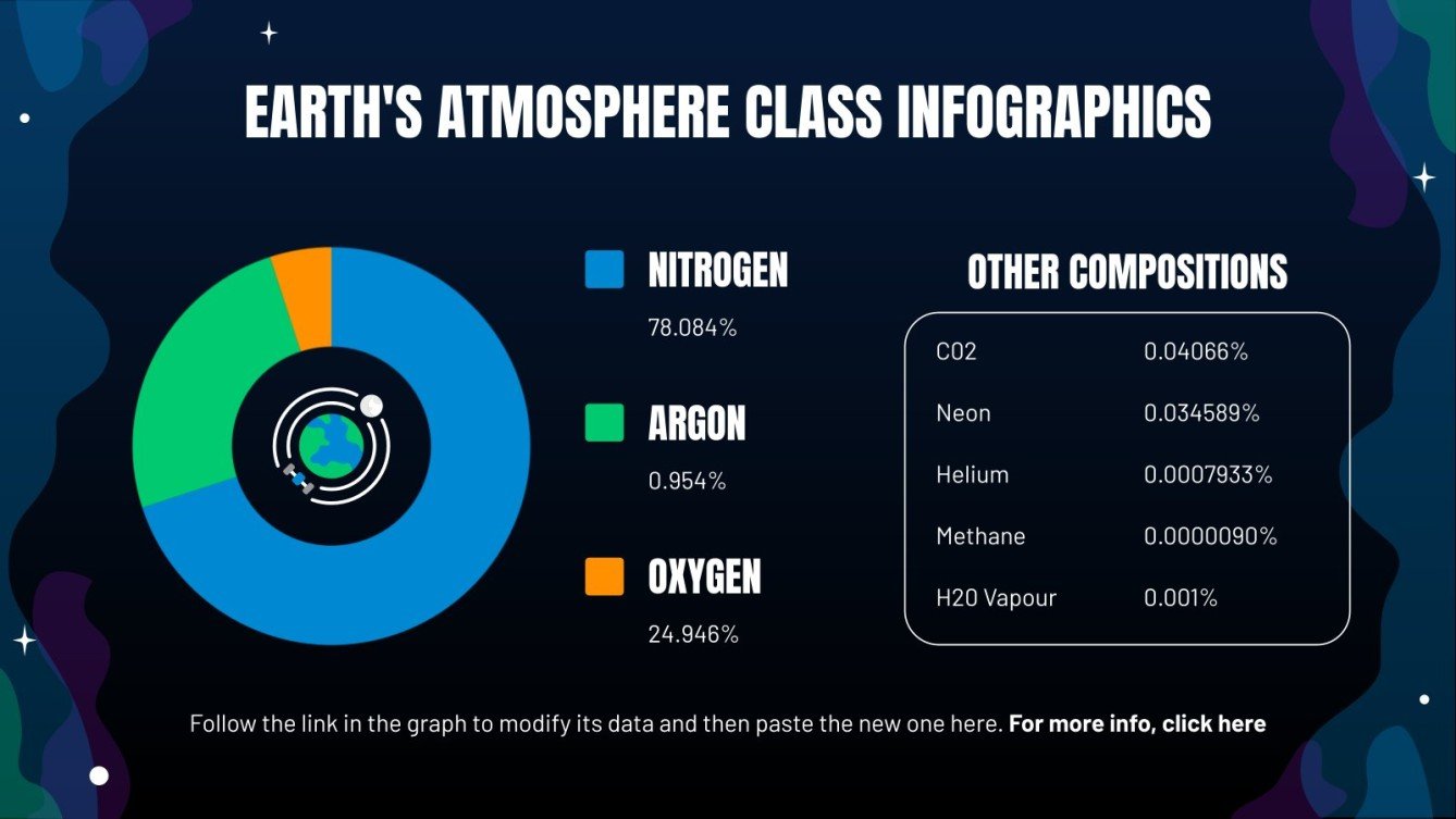 Earth's Atmosphere Class Infographics | Google Slides & PPT