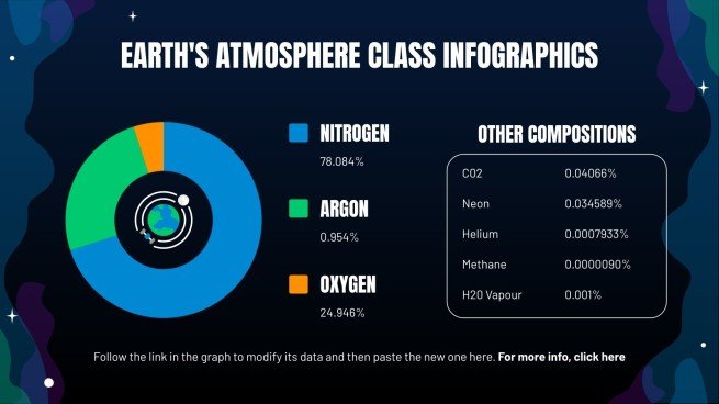 Earth's Atmosphere Class Infographics | Google Slides & PPT