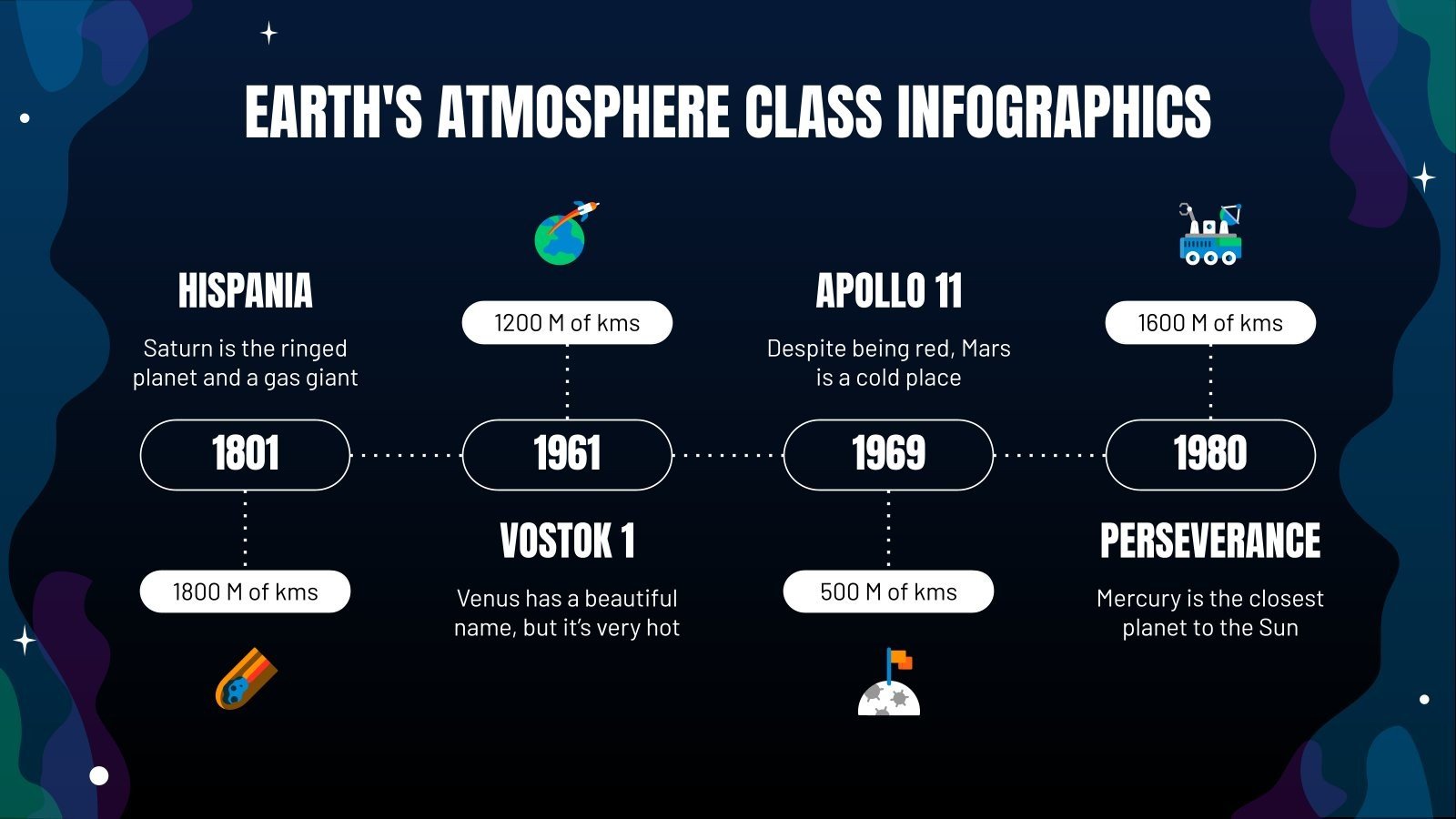 Earth's Atmosphere Class Infographics | Google Slides & PPT