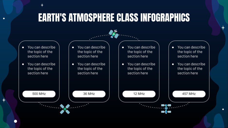 Earth's Atmosphere Class Infographics | Google Slides & PPT