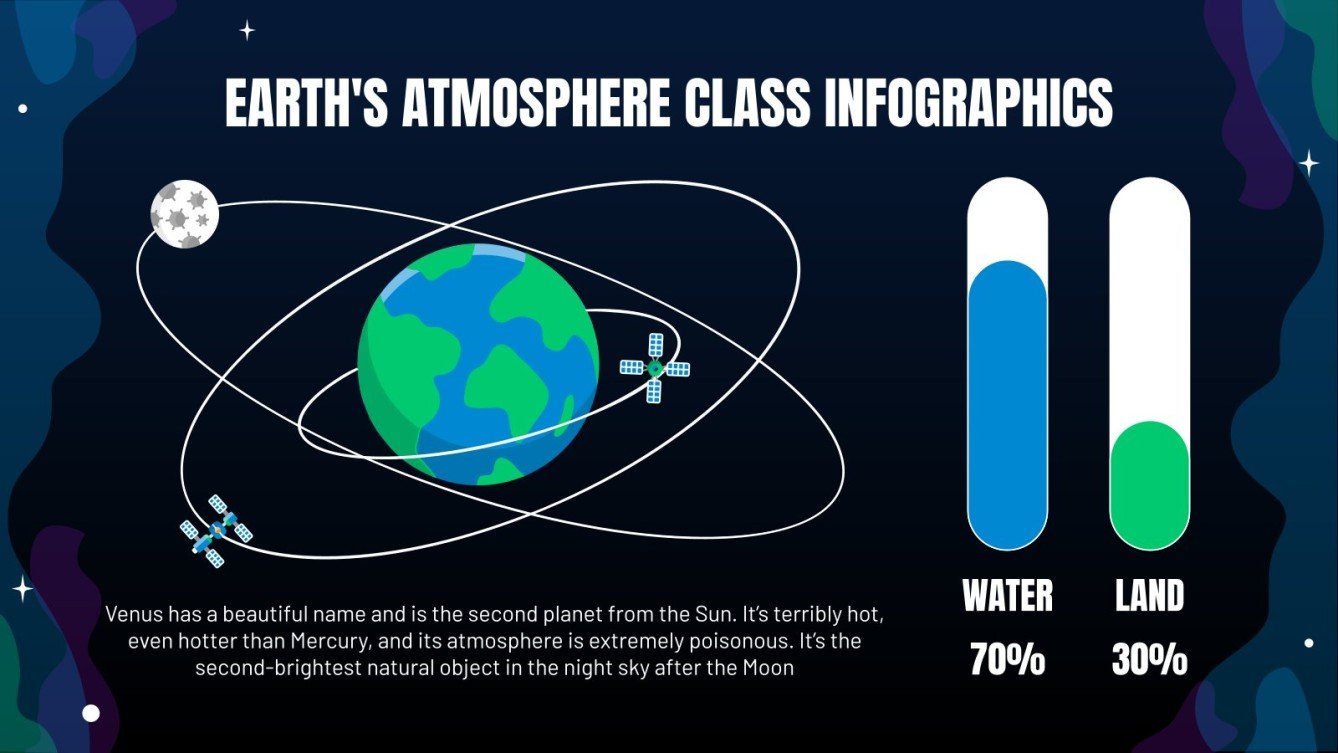 Earth's Atmosphere Class Infographics | Google Slides & PPT