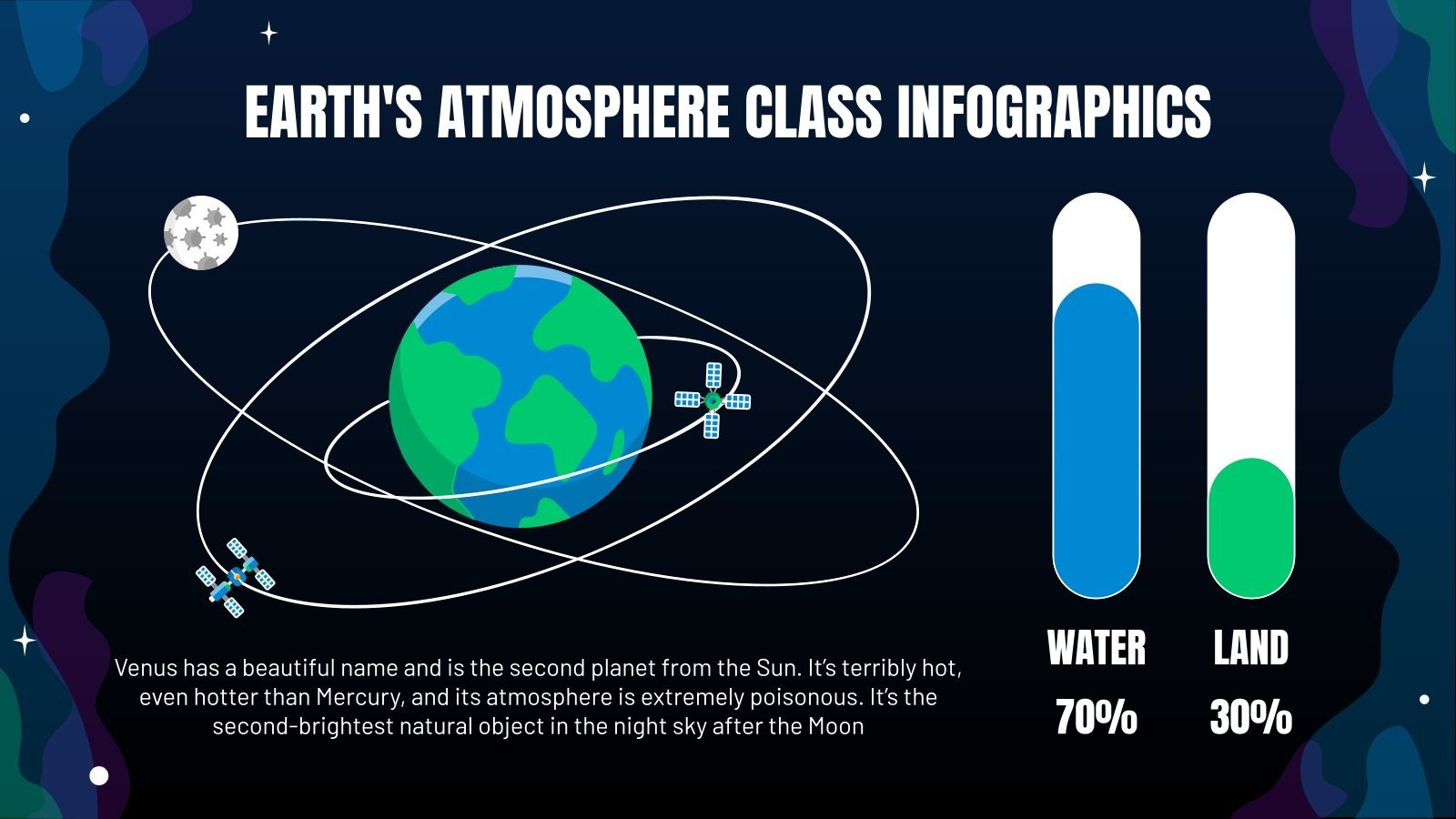 Earth's Atmosphere Class Infographics | Google Slides & PPT