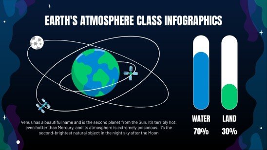 Earth's Atmosphere Class Infographics | Google Slides & PPT