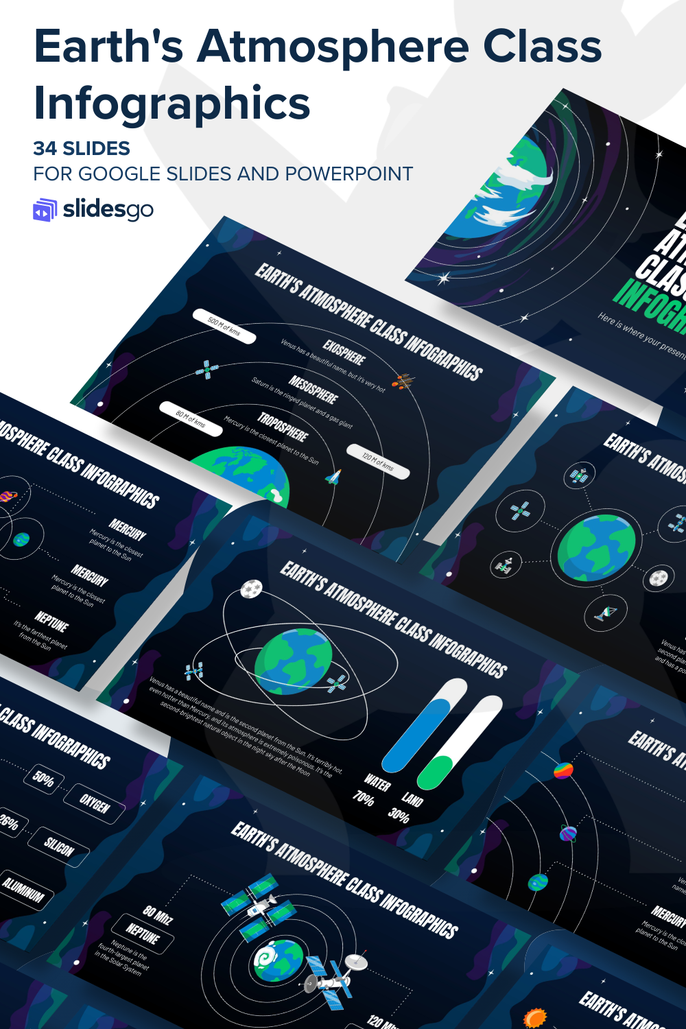 Earth's Atmosphere Class Infographics | Google Slides & PPT