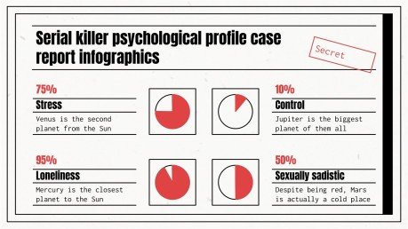 Serial Killer Psychological Profile Case Report Infographics