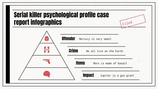 Serial Killer Psychological Profile Case Report Infographics