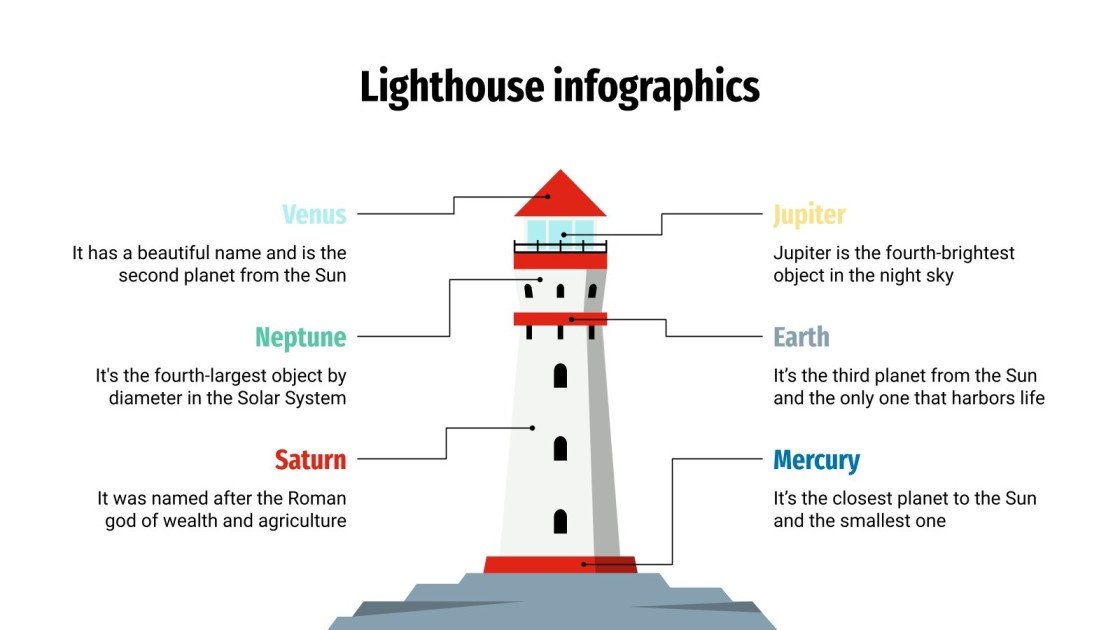 Lighthouse Infographics | Google Slides & PowerPoint