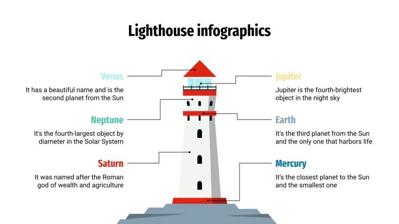 Lighthouse Infographics | Google Slides & PowerPoint