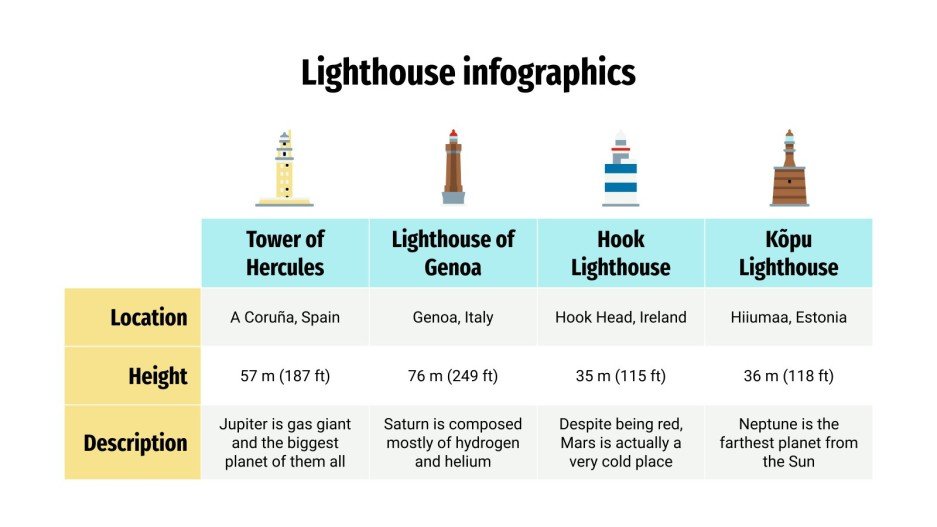 Lighthouse Infographics | Google Slides & PowerPoint