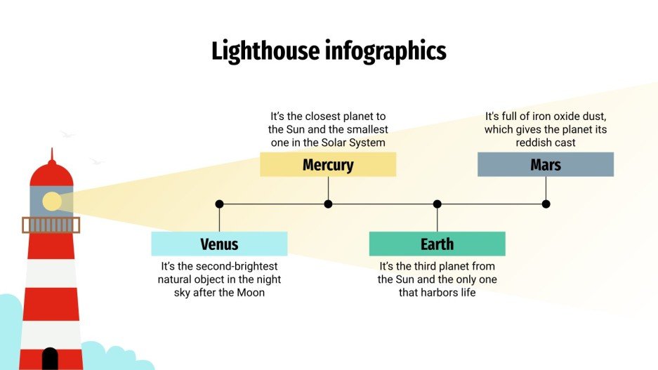 Lighthouse Infographics | Google Slides & PowerPoint