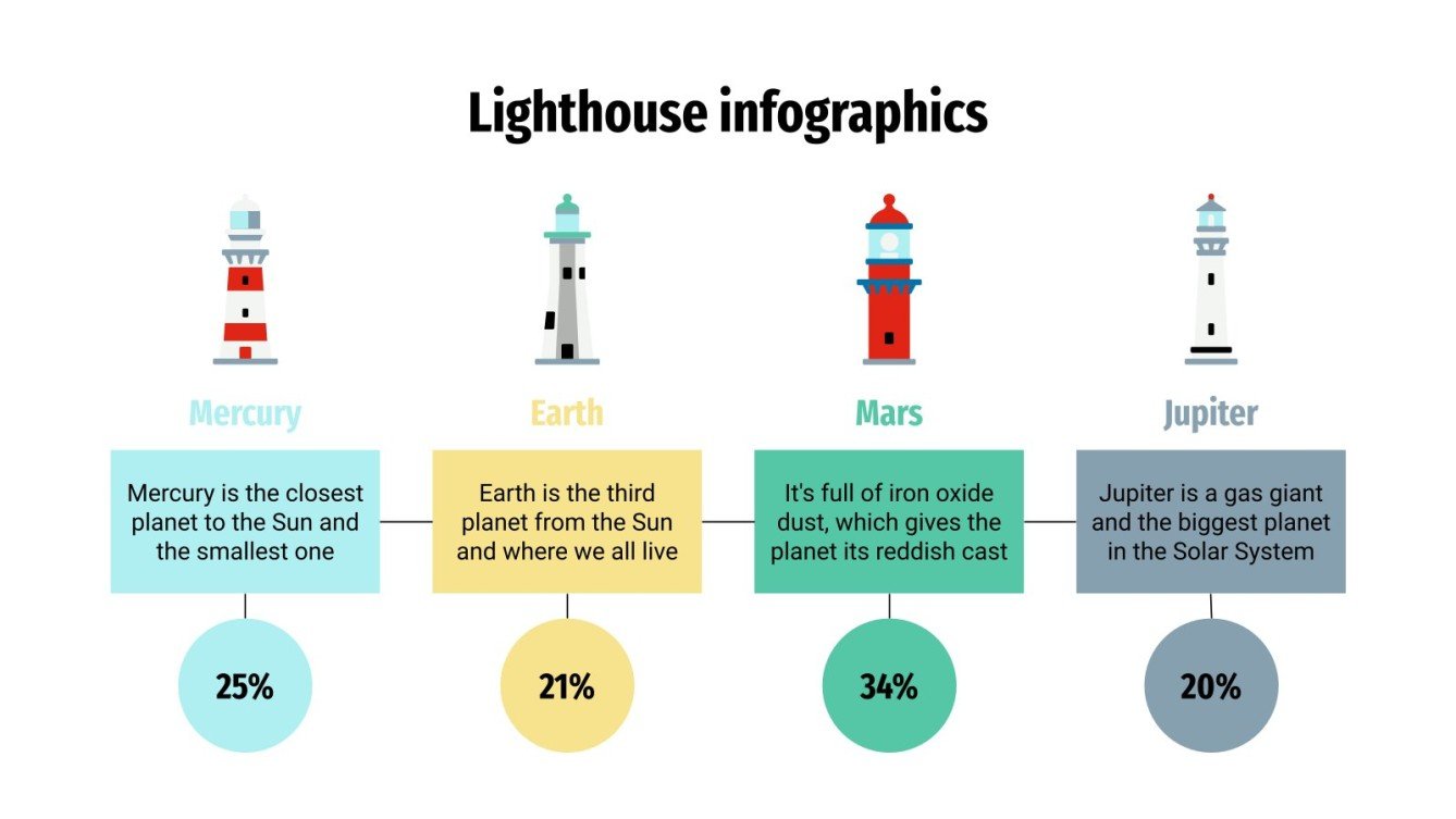 Lighthouse Infographics | Google Slides & PowerPoint