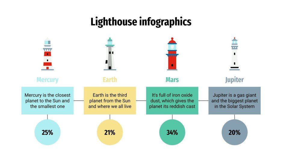 Lighthouse Infographics | Google Slides & PowerPoint