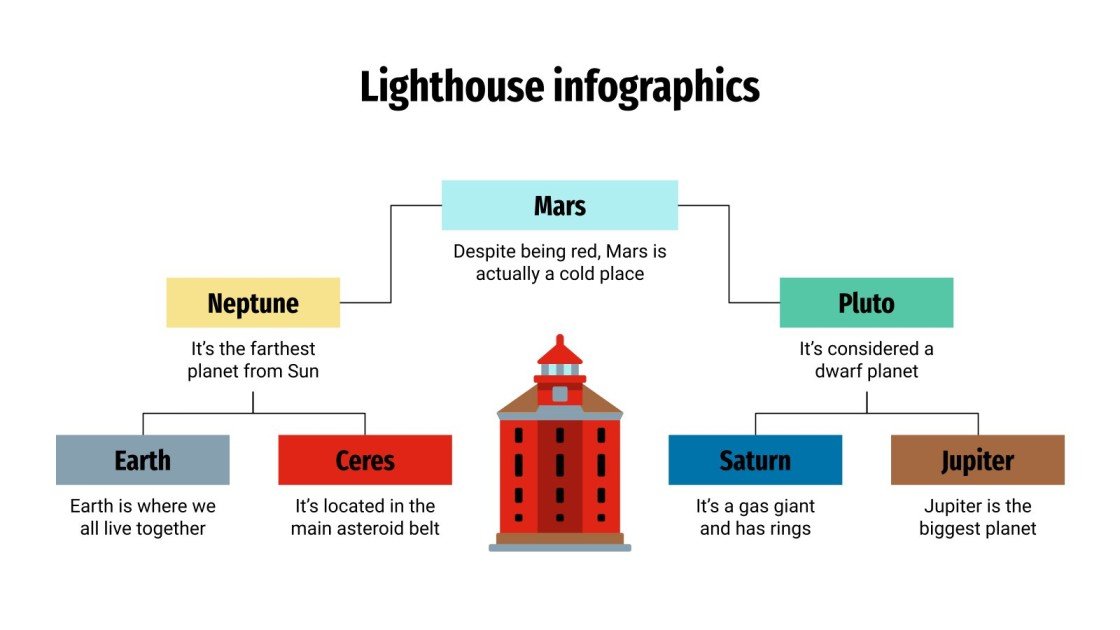 Lighthouse Infographics | Google Slides & PowerPoint