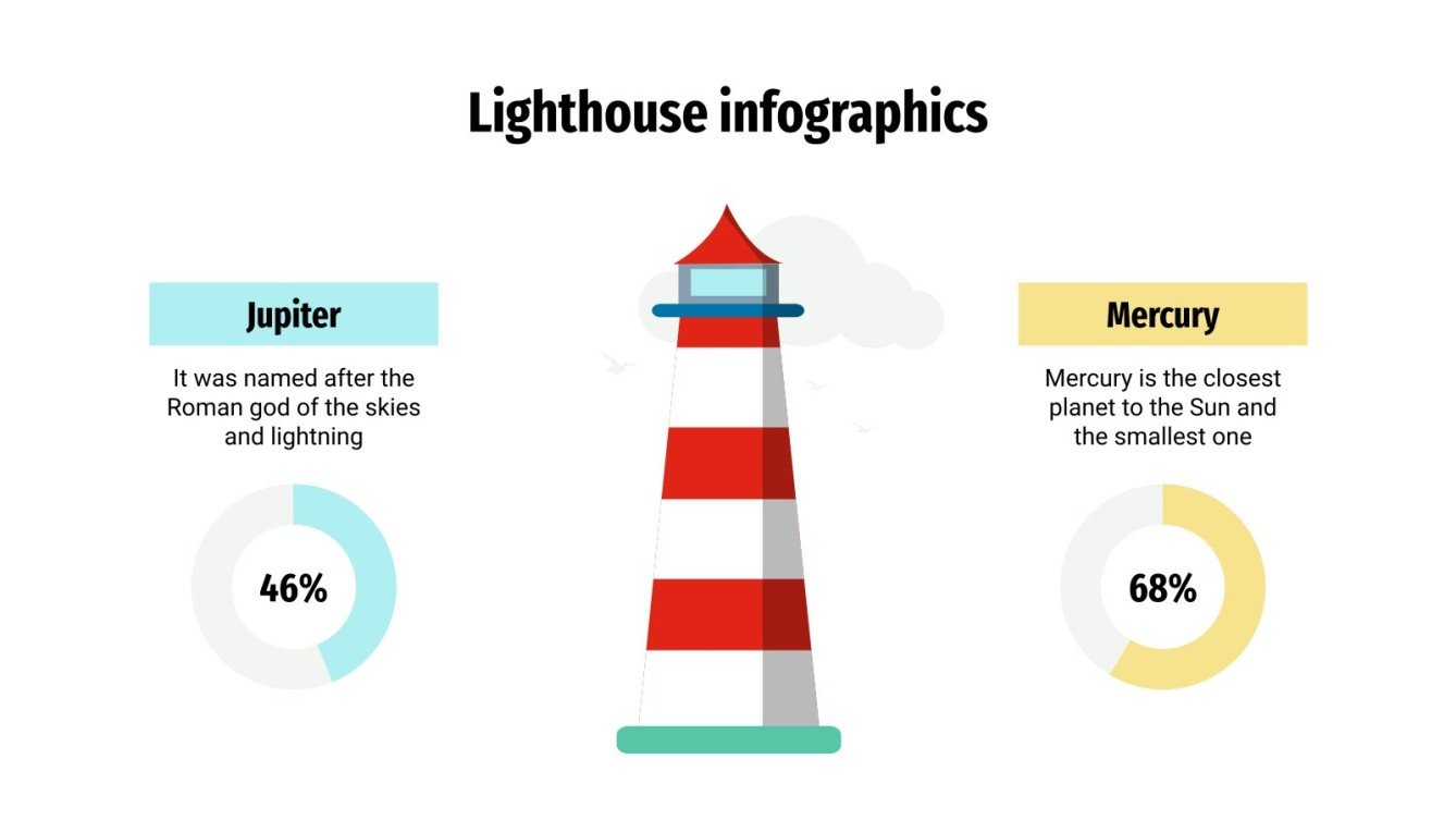 Lighthouse Infographics | Google Slides & PowerPoint