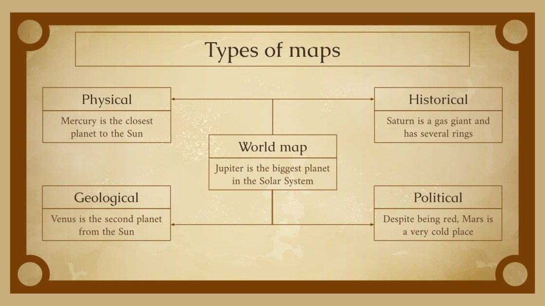 Vintage World Map Style Workshop | Google Slides & PowerPoint