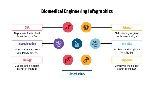 Biomedical Engineering Infographics | Google Slides & PPT