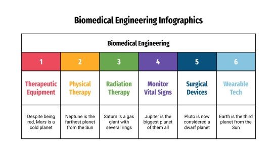 Biomedical Engineering Infographics | Google Slides & PPT