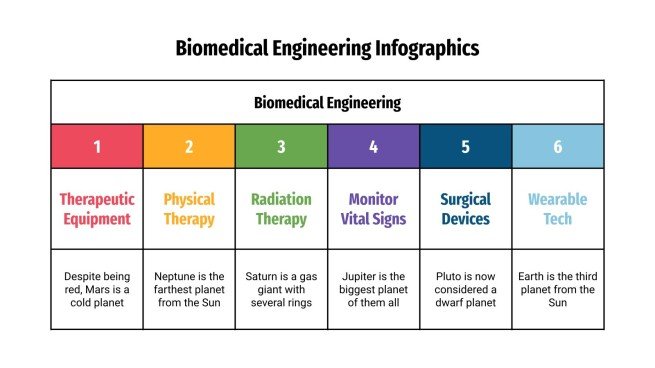 Biomedical Engineering Infographics | Google Slides & PPT